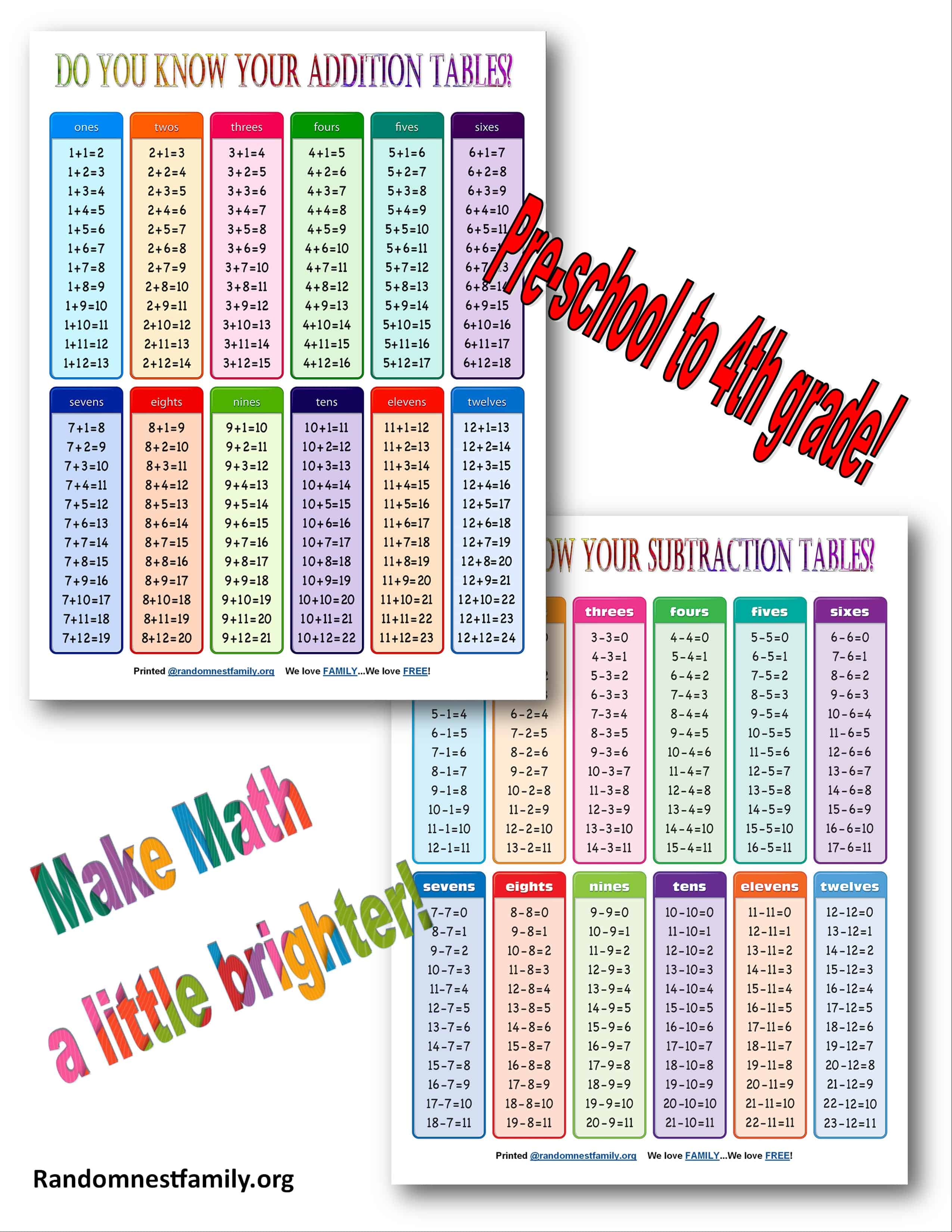 Addition & Subtraction Table Printables | Randomnestfamily